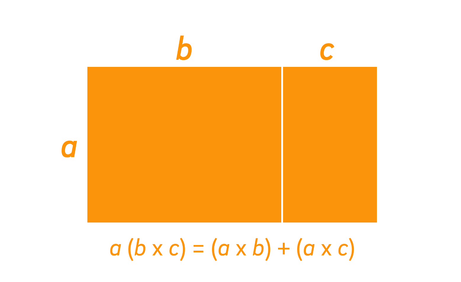 Task 3 • How can I work it out? | reSolve Maths